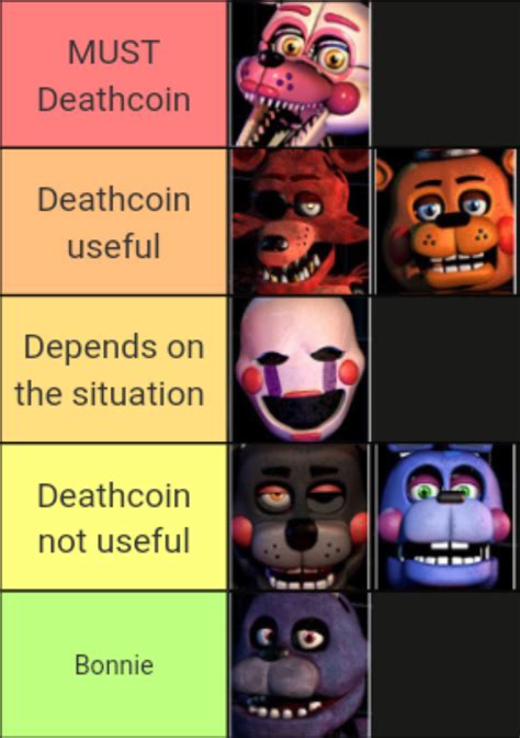 Ucn Tier List Based On How Useful It Is To Deathcoin Them Assuming Foxy And Bonnie Are