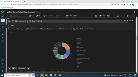 video game sales data analysis projects based learning