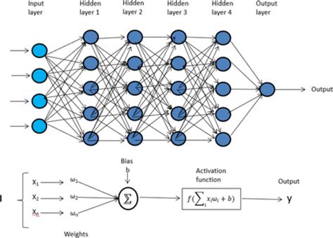 A Comprehensive Review Of High Throughput Phenotyping And Machine
