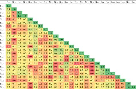 Association Matrix P Value 005 Download Scientific Diagram