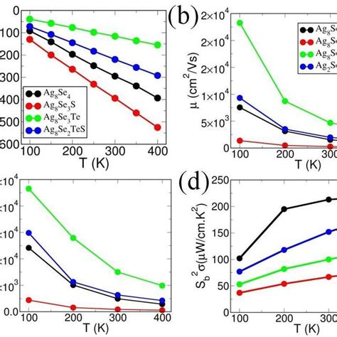 Temperature Dependent A Total Lattice Thermal Conductivity B í