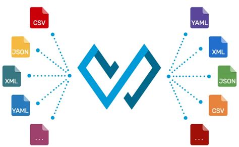 Data Weave Solved Exercises In Mule 4 Part 2 By Rajeev Ranjan Medium