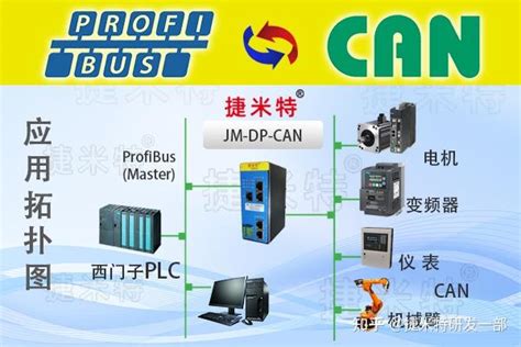 Profibusdp总线协议转换网关模块：工业通信的 “协议桥梁”，实现设备互联互通 知乎