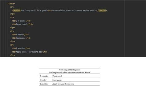 Solved Use The Following Html Code And Link For The