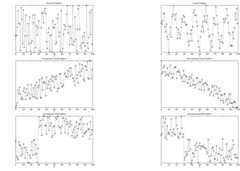 Examples From Each Type Of Control Chart Patterns Table 1