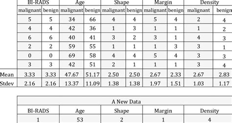 Adult Dataset That Contains The Numeric Data Type The Numeric Adult
