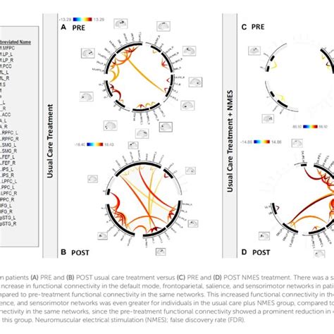 Biomarker Values Cognitive Assessment Muscle Strength Values And