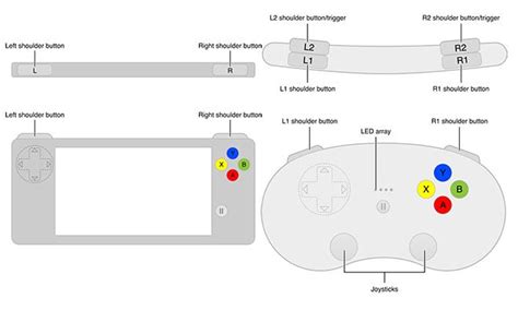 iOS Dev Guide Hints At MFi Gaming Controller | Ubergizmo