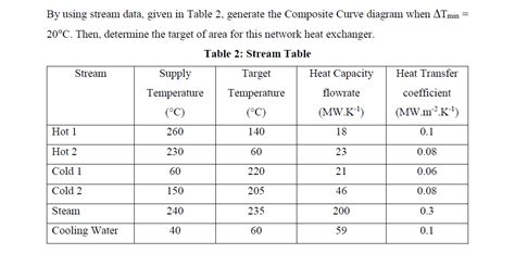By Using Stream Data Given In Table 2 Generate The