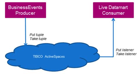 are you visualizing your events the tibco blog