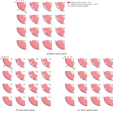 Figure 13 From Difference In Load Predictions Obtained With Effective Turbulence Vs A Dynamic