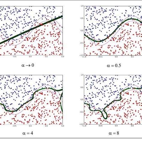 Some Regularization Functions Download Scientific Diagram