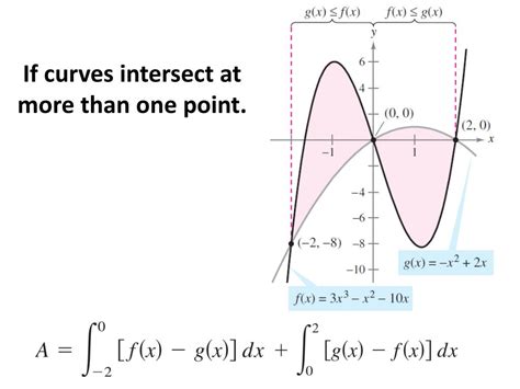 Ppt Area Between Two Curves Powerpoint Presentation Free Download