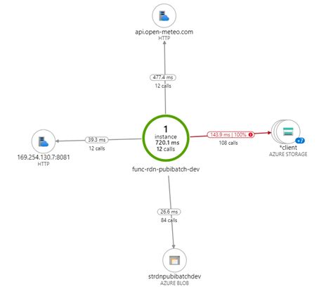 Azure Function Batch Job With Storage Account Azure Recipes