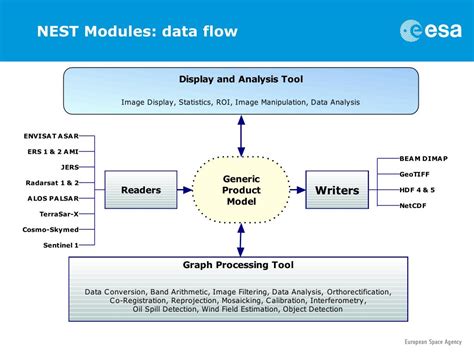 ppt next esa sar toolbox nest release 4a 1 5 powerpoint