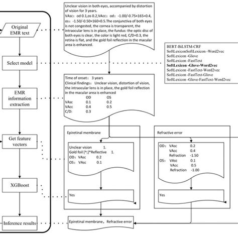 Grading Standard Of Visual Field Defect Of Glaucoma Download Scientific Diagram