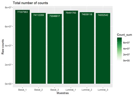 Learning Bulk Rnaseq