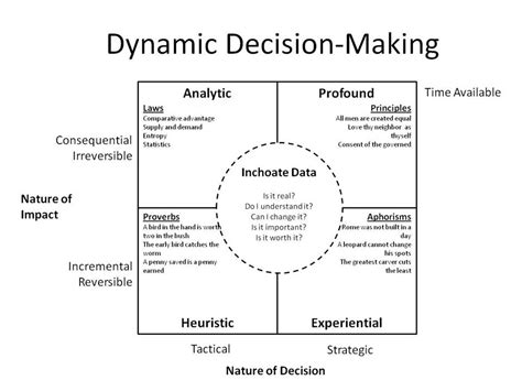 Thing Finder Decision Making Limits And Pitfalls