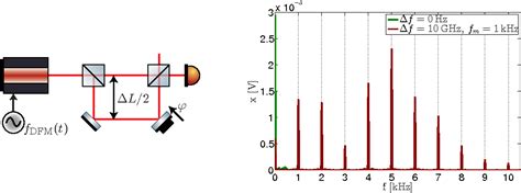 Figure 1 From Deep Frequency Modulation Interferometry Semantic Scholar