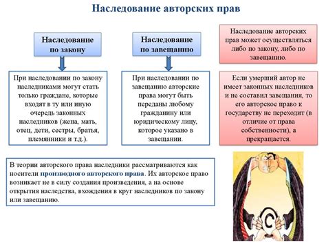 Авторское право и смежные права - презентация онлайн