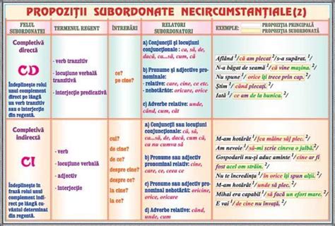 Propoziţii Subordonate Circumstanţiale 2 Propozitii Subordonate