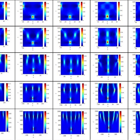 Contour Plots Of Phi G 2 For Different Omega In Example 42