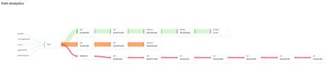 Microsoft Teams Visibility Platforms