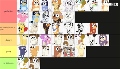 Bluey Tier List Community Rankings Tiermaker