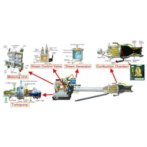 3d Printable Liquid Rocket Engine Assembly At The End Of WwⅡ By Motoo