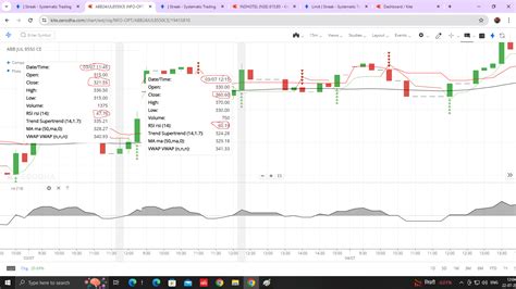 rsi strategy not working general trading qanda by zerodha all your queries on trading and