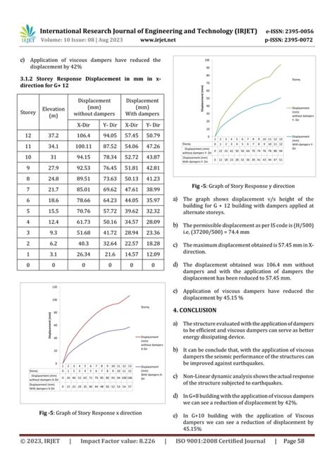 Analysis Of Moment Resisting Reinforced Concrete Frames For Seismic Response Reduction Factor