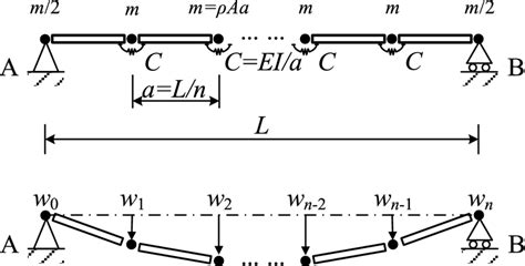 Hencky Type Beam With Concentrated Mass At Each Joint Download