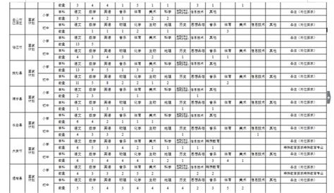 吉林省2018年特崗招聘3000人職位表 每日頭條