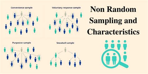 Non Random Sampling Its Methods And Characteristics Nurses Educator