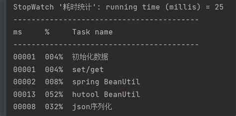 Java对象拷贝工具测试及mapstruct使用mapstruct Iterablemapping Csdn博客