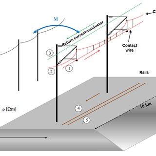 Inductive Coupling In Railway System Download Scientific Diagram