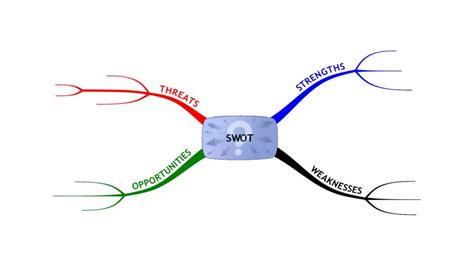 Mind Mappingpptx Science