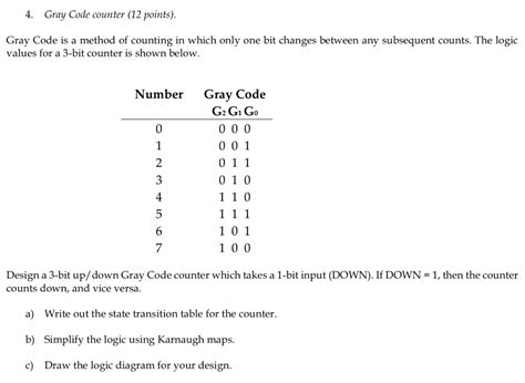 solved 4 gray code counter 12 points gray code is a