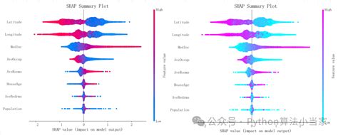 顶刊复现：机器学习解释利器—shap实战【免费获取】shap Waterfall Plot Csdn博客