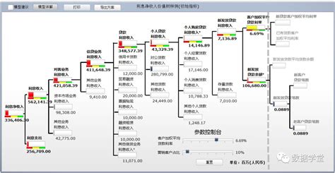 数据治理：数据血缘关系 锦囊专家官网 数字经济智库平台