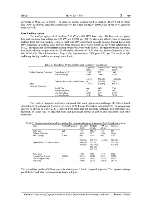 optimal allocation of capacitor bank in radial distribution system