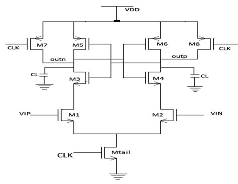 Classification Of Comparator Architectures