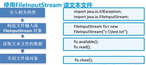 Java Io Java Csdn