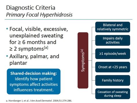 Talking With Your Patients About Excessive Sweating Ppt Download