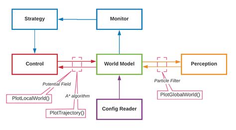 File2020 Group6 Visualization Debugpng Control Systems Technology Group