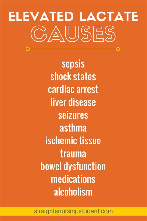 Reasons For An Elevated Lactate Straight A Nursing