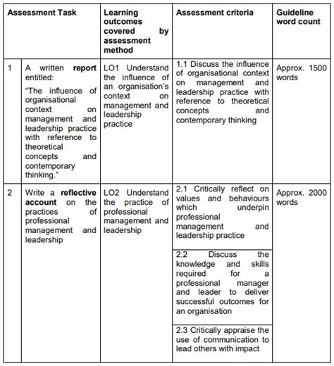 Cmi 601 Management And Leadership