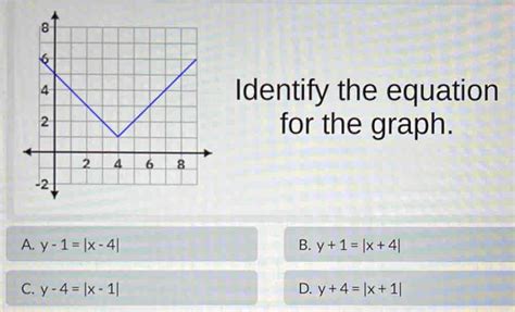 Solved Identify The Equation For The Graph A Y 1x 4 B Y1x4