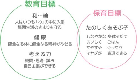 当園について｜学校法人入江学園 幼保連携型認定こども園 くわのき＋アネックスこども園【兵庫県明石市】