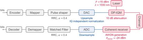 block diagram of the simulated setup download scientific diagram